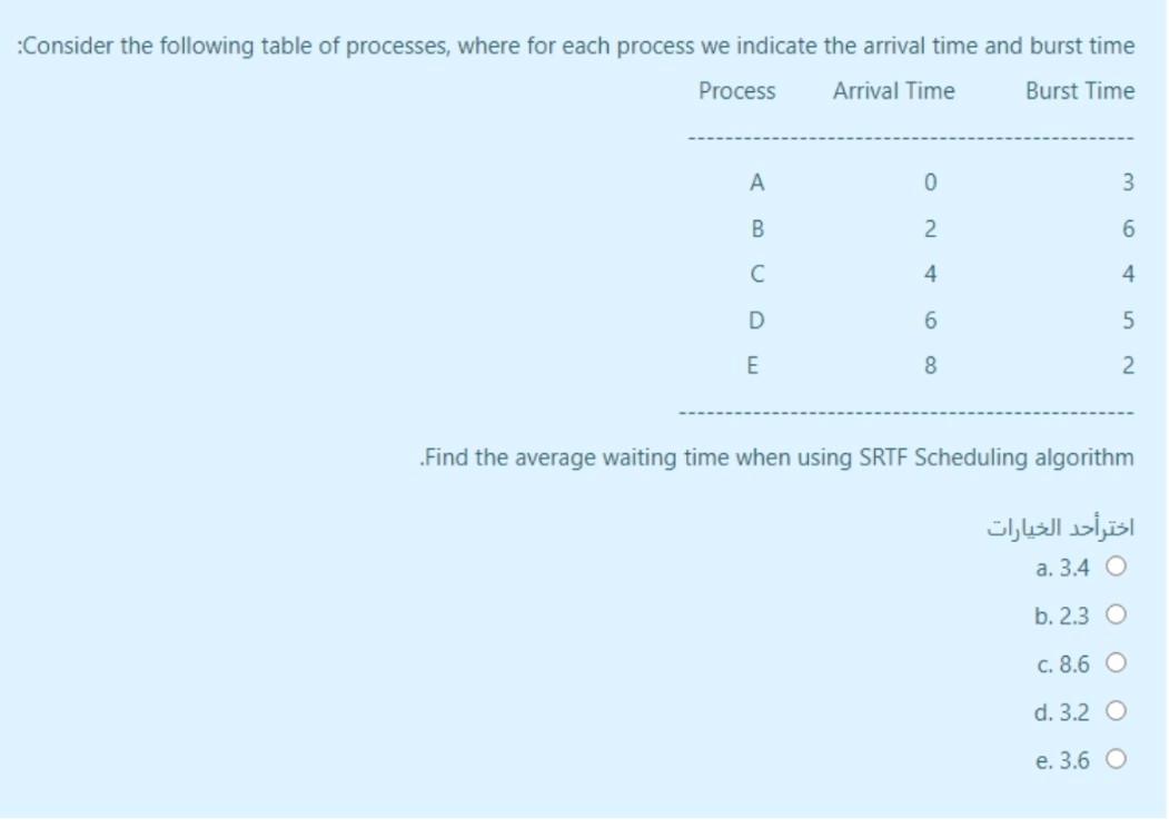 Solved Consider the following table of processes, where for | Chegg.com