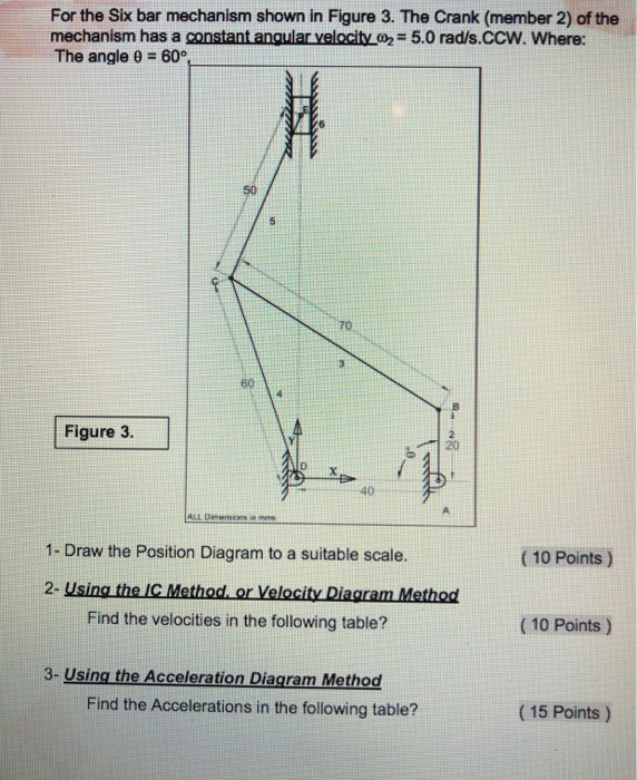 Solved For the Six bar mechanism shown in Figure 3. The | Chegg.com