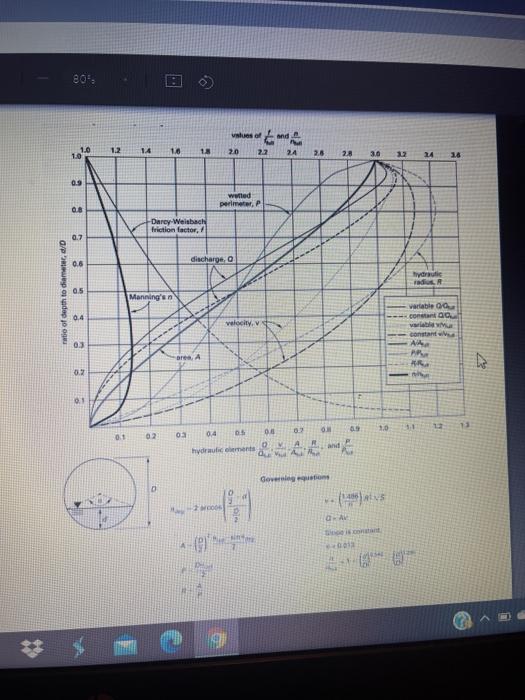 2. What is the normal depth, in feet, in a | Chegg.com