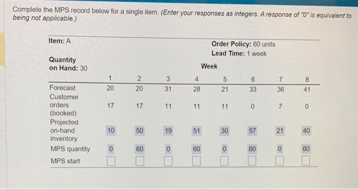 Solved Complete the MPS record below for a single item. | Chegg.com