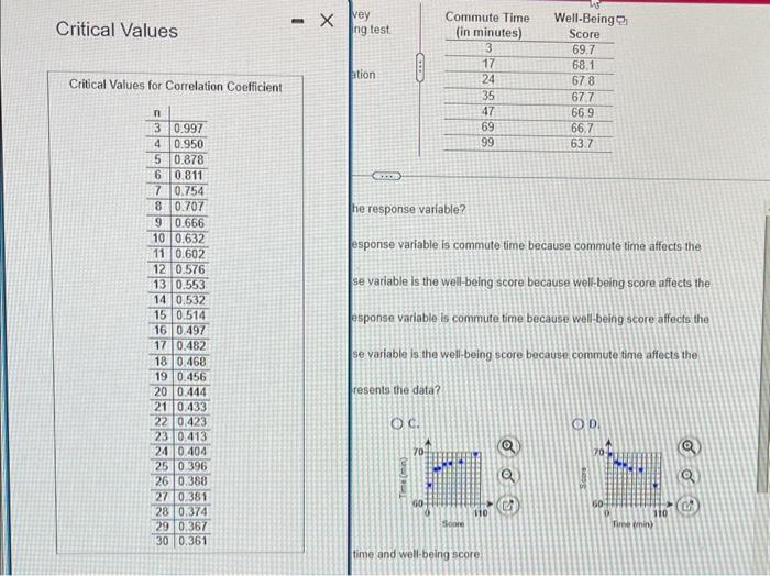 Solved Critical Values Critical Values for Correlation | Chegg.com