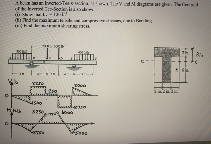 Solved A beam has an Inverted-Tee X-section, as shown. The V | Chegg.com