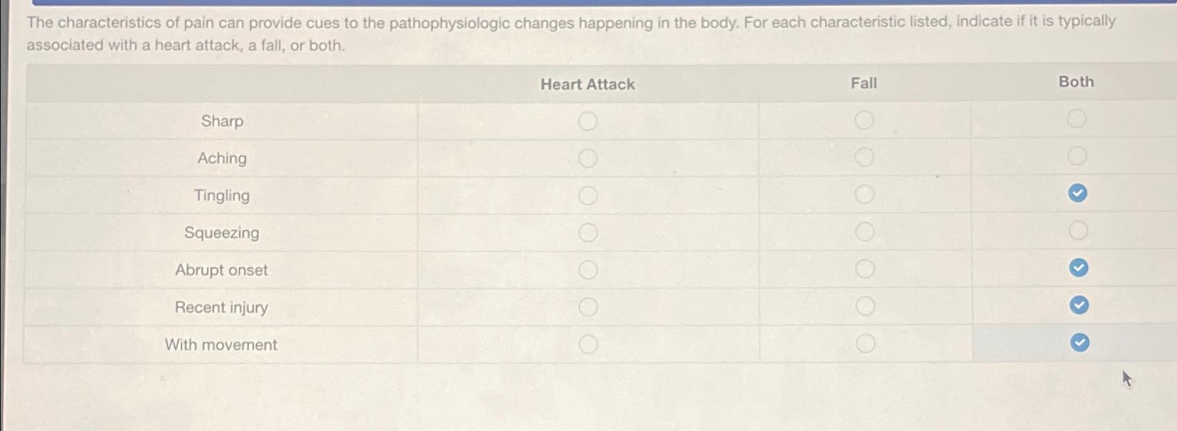Solved The characteristics of pain can provide cues to the | Chegg.com