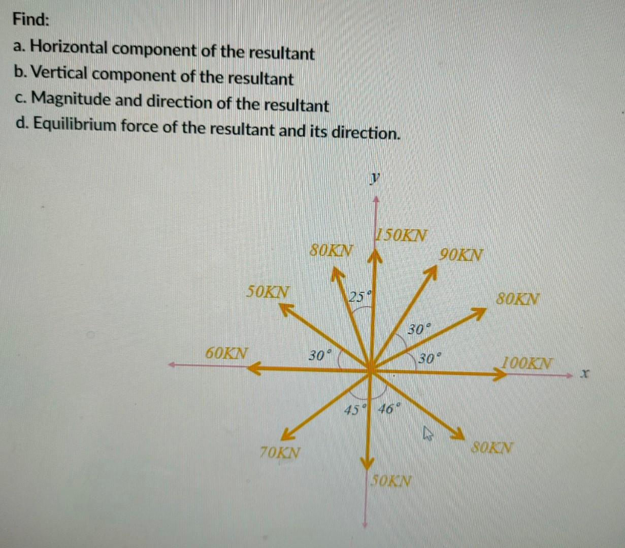 Solved Find: a. Horizontal component of the resultant b. | Chegg.com