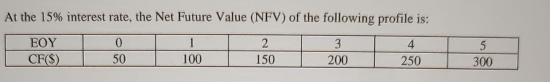 Solved At the 15% interest rate, the Net Future Value (NFV) | Chegg.com
