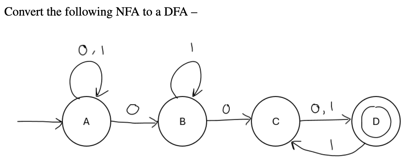 Convert the following NFA to a DFA - | Chegg.com