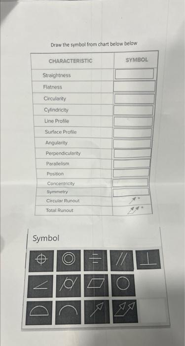 Solved Draw the symbol from chart below below CHARACTERISTIC | Chegg.com
