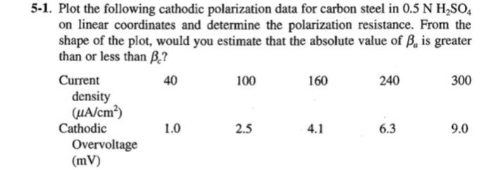 With the following anodic and cathodic polarization | Chegg.com