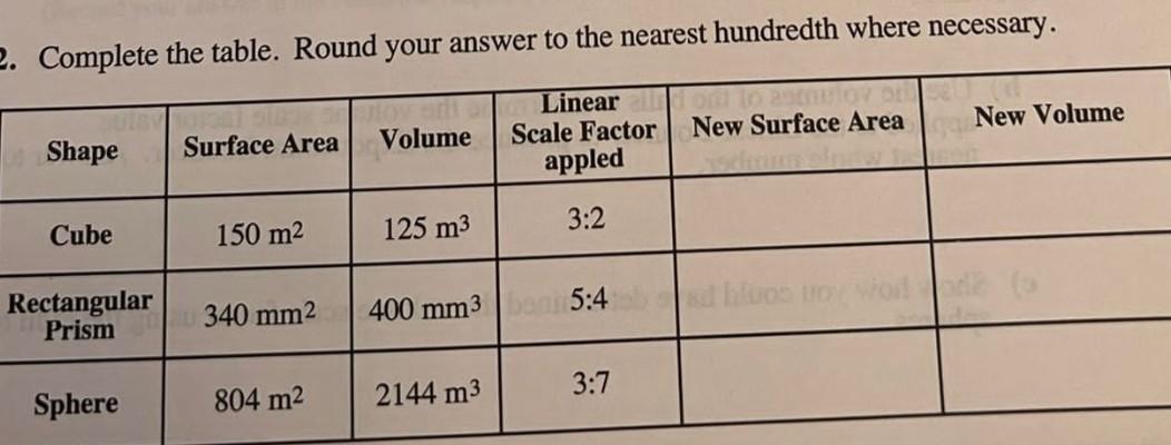 Solved Complete the table. Round your answer to the nearest | Chegg.com