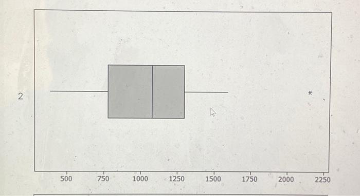 Solved (a) Prepare a box-and-whisker plot. Input the number | Chegg.com Solved (a) Prepare a box-and-whisker plot. Input the number | Chegg.com