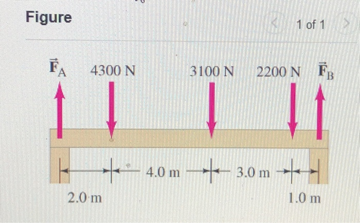 Solved Part A Calculate F and Fh for the beam shown in the | Chegg.com