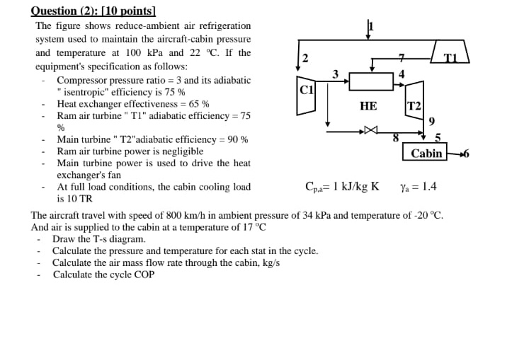 Solved Question (2): [10 ﻿points]The figure shows | Chegg.com