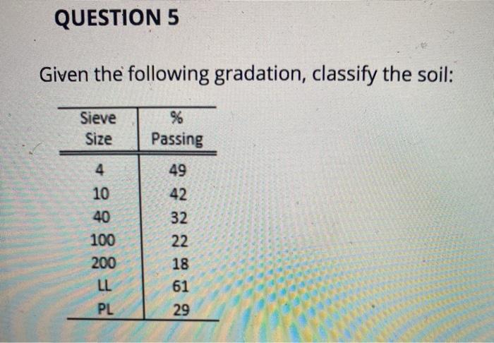 Solved QUESTION 5 Given the following gradation, classify | Chegg.com