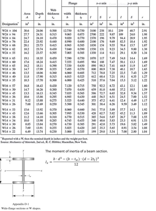 W24 Steel Beam Size - The Best Picture Of Beam