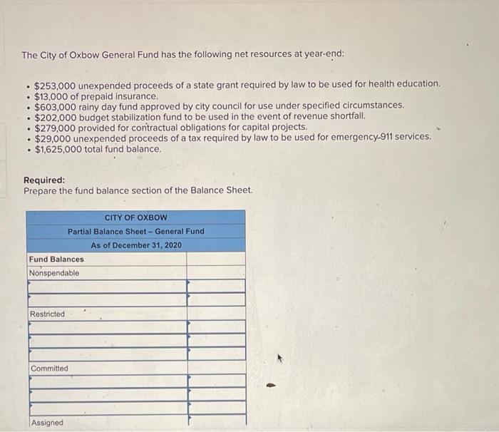 Solved The City of Oxbow General Fund has the following net | Chegg.com