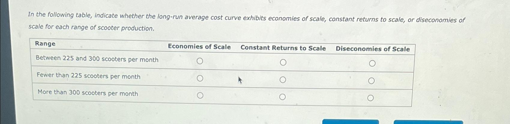 Solved In the following table, indicate whether the long-run | Chegg.com