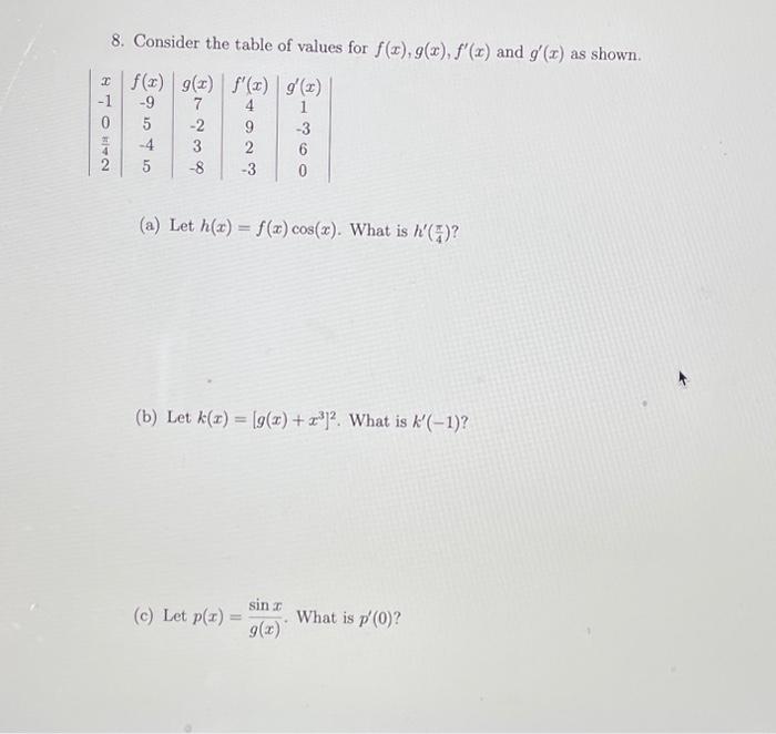 Solved 82 8. Consider the table of values for f(x), g(x), | Chegg.com