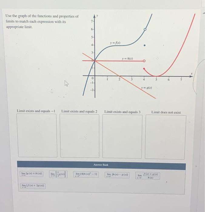 Solved Use the graph of the functions and properties of | Chegg.com