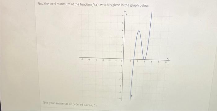 Solved Find the local minimum of the function f(x), which is | Chegg.com