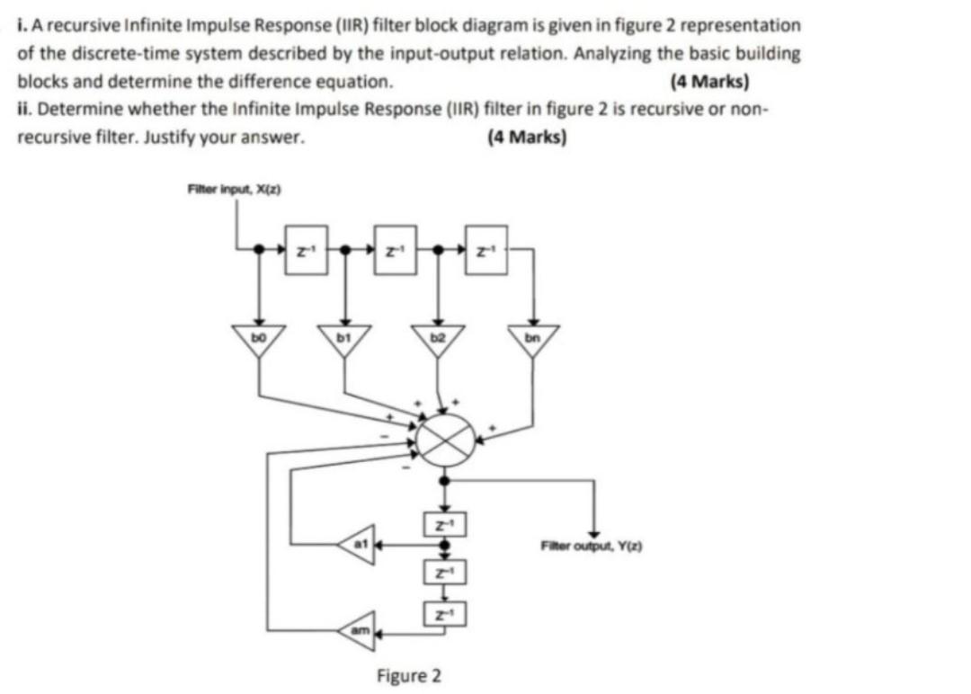 Solved I. A recursive Infinite Impulse Response (IIR) filter | Chegg.com