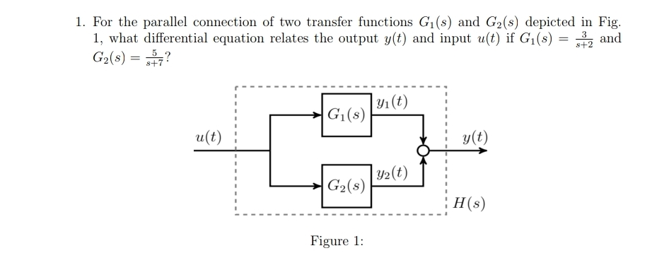 Solved For the parallel connection of two transfer functions | Chegg.com