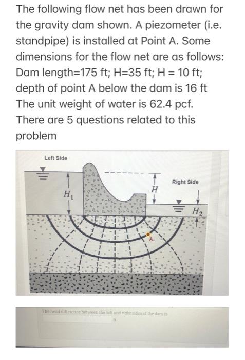 Solved The following flow net has been drawn for the gravity | Chegg.com