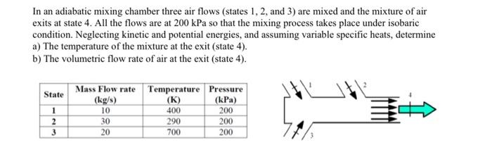 Solved In an adiabatic mixing chamber three air flows | Chegg.com