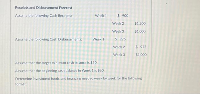 Solved Assume that the target minimum cash balance is $50. | Chegg.com