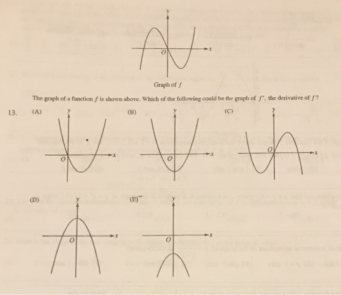 Solved Graph off The graph of a function f is shown above. | Chegg.com