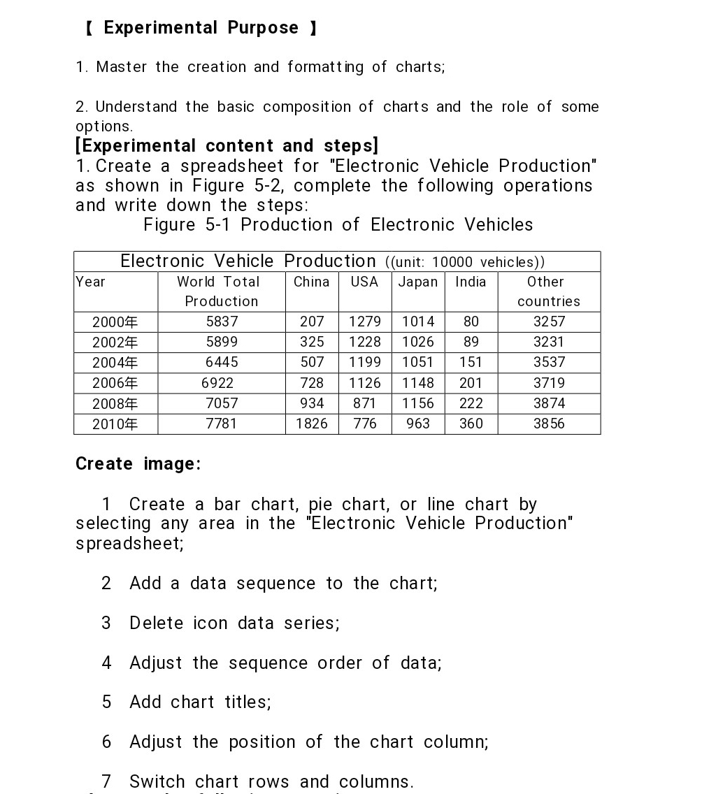 Solved 【 ﻿Experimental Purpose 】Master the creation and | Chegg.com