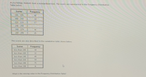 Solved Table | Chegg.com