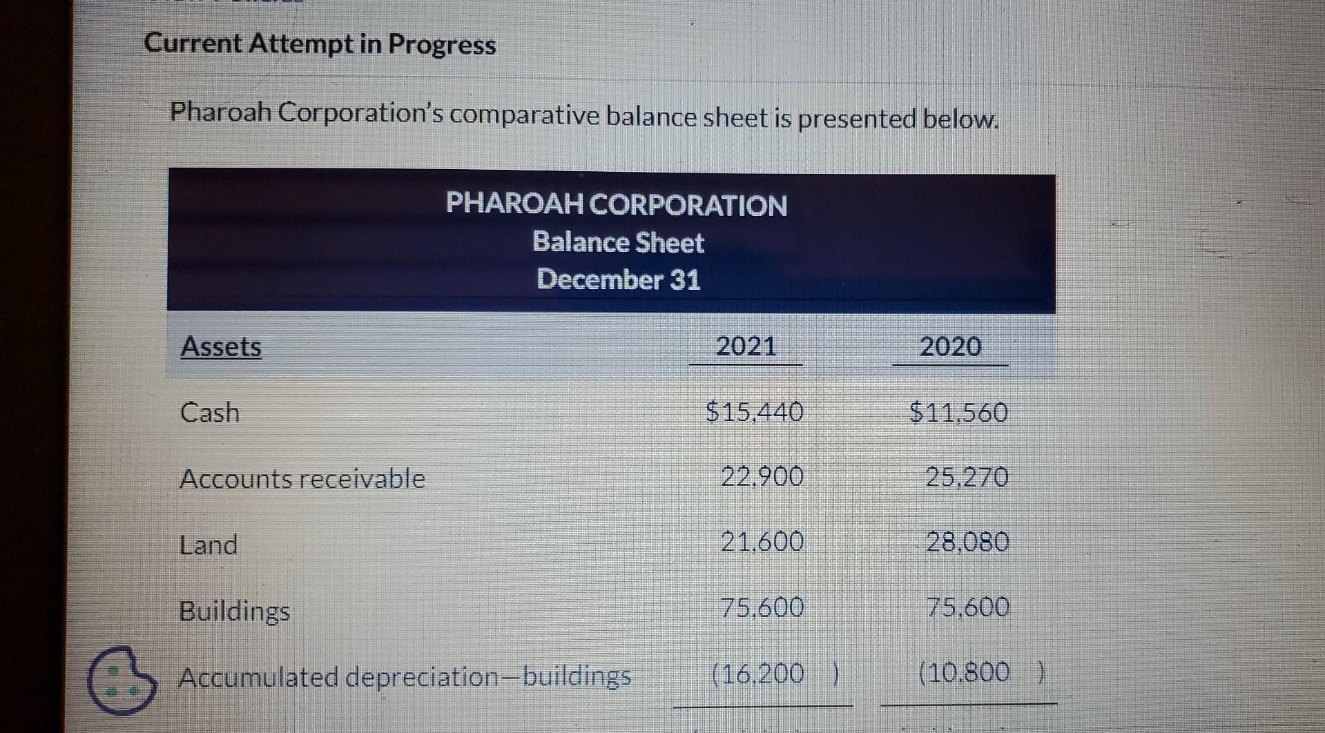 Solved Current Attempt in Progress Pharoah Corporation's | Chegg.com