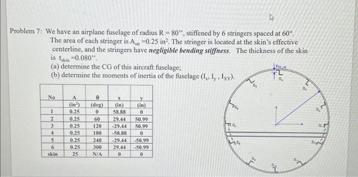 Solved Problem 7: We have an airplane fuselage of radius R = | Chegg.com
