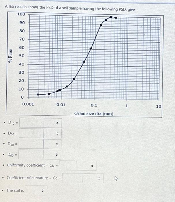 Solved A lab results shows the PSD of a soil sample having | Chegg.com