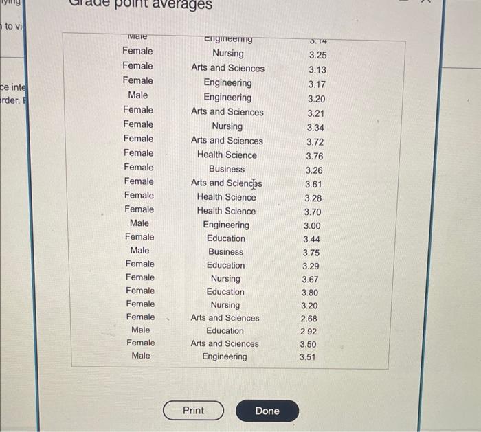 Solved Use the accompanying Grade Point Averages data to | Chegg.com