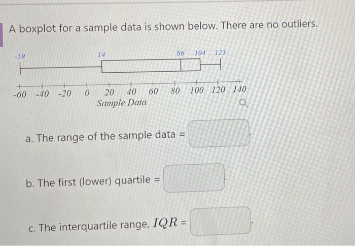 Solved A boxplot for a sample data is shown below. There are | Chegg.com