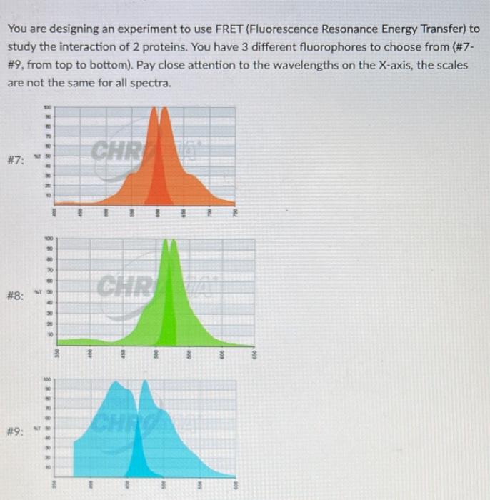 Solved You are designing an experiment to use FRET | Chegg.com