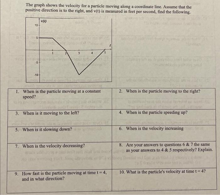 Solved The graph shows the velocity for a particle moving | Chegg.com
