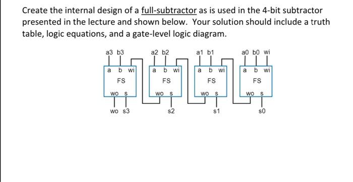 Solved Create the internal design of a full-subtractor as is | Chegg.com