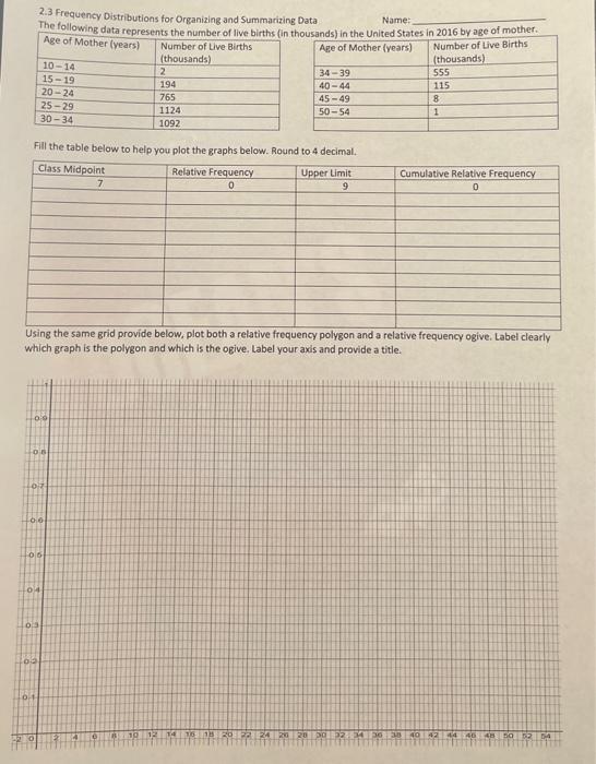 2.3 Frequency Distributions for Organizing and | Chegg.com