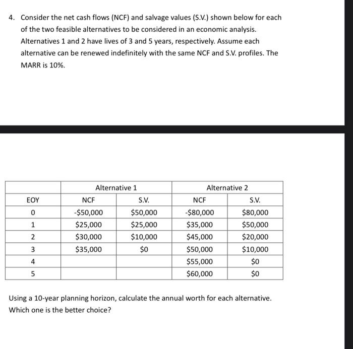 Solved 4. Consider the net cash flows (NCF) and salvage | Chegg.com