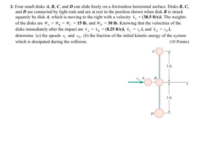 Solved 2- Four small disks A, B, C, and D can slide freely | Chegg.com