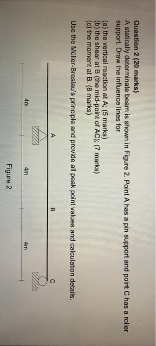 Solved Question 2 (20 marks) A statically determinate beam | Chegg.com