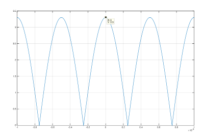 Solved Considering the signal shown in figure 1 ﻿is the | Chegg.com
