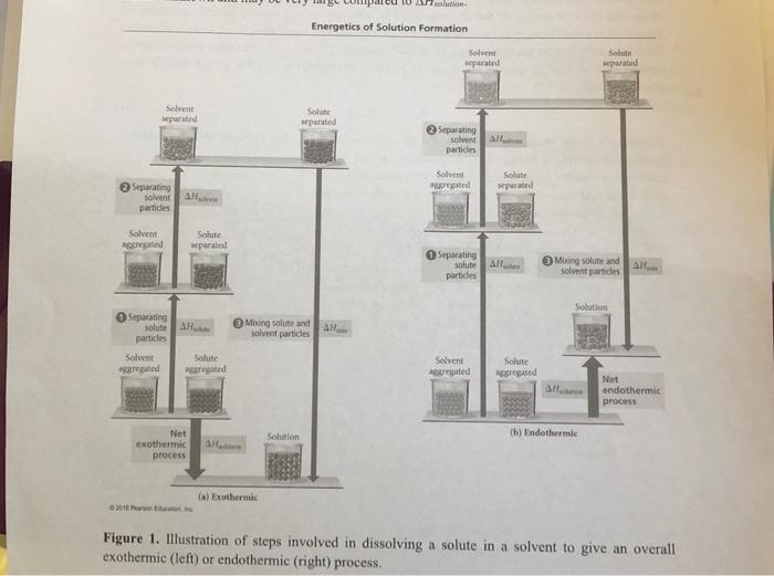 a. Based on the steps of dissolution shown in Figure | Chegg.com