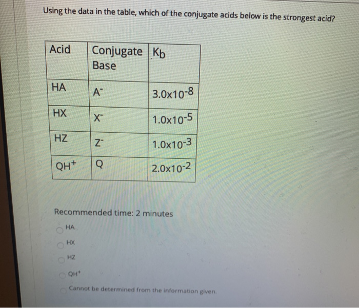 Solved Using the data in the table, which of the conjugate | Chegg.com