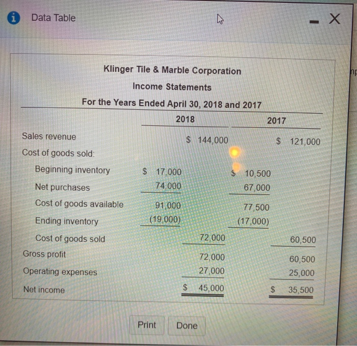Solved Klinger Tile & Marble Corporation reported the | Chegg.com