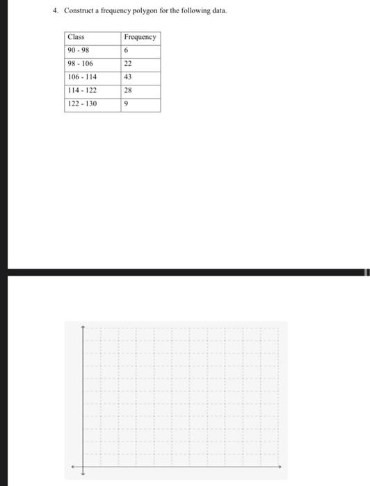 Solved 4. Construct a frequency polygon for the following | Chegg.com