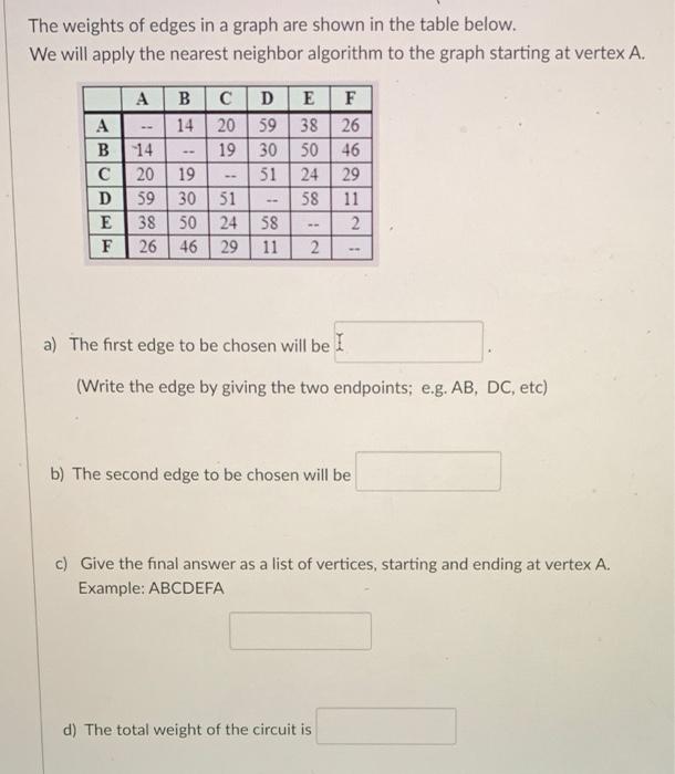 Solved The weights of edges in a graph are shown in the | Chegg.com