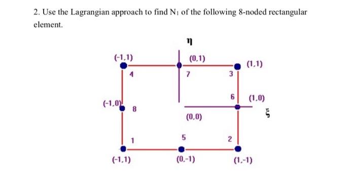 Solved 2. Use the Lagrangian approach to find N1 of the | Chegg.com Solved 2. Use the Lagrangian approach to find N1 of the | Chegg.com